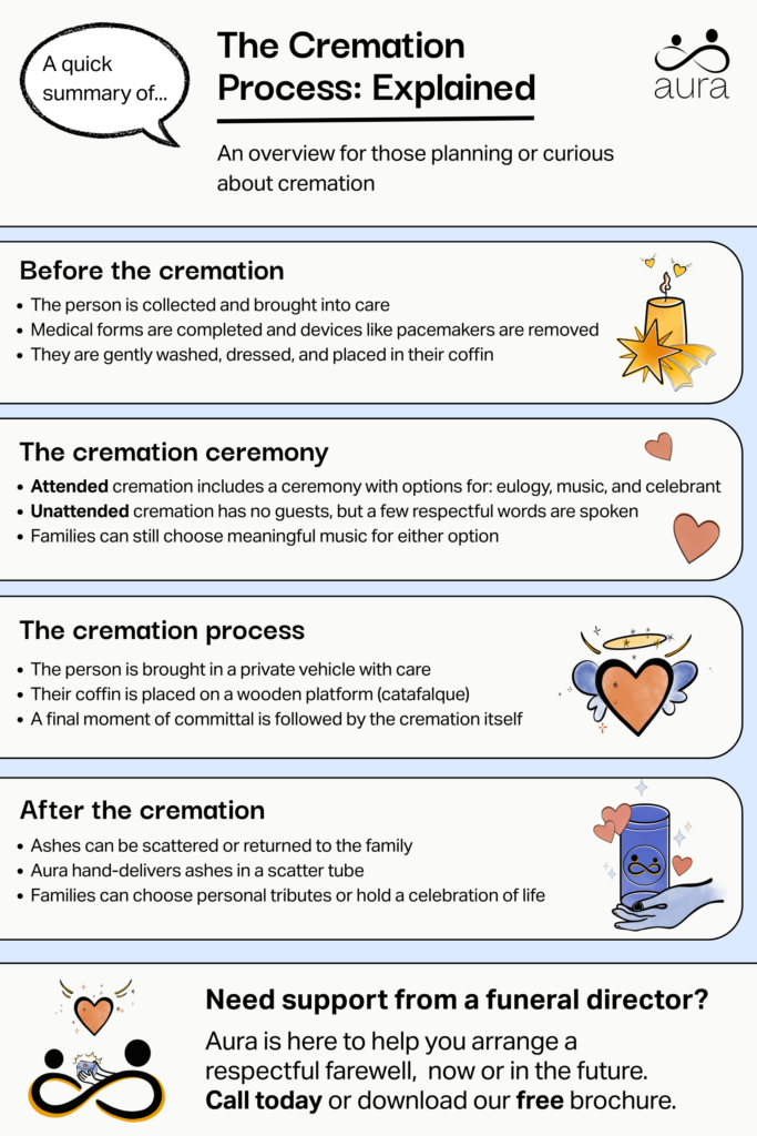 The Cremation Process: Explained | Aura Funerals